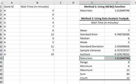 a comprehensive guide to calculating skewness in excel datacamp