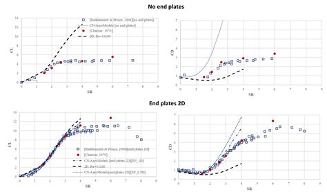 3d Nonlinear Lifting Line Model — Cn Aeromodels 100 Documentation
