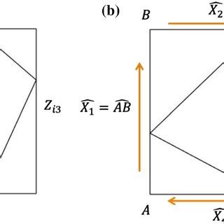 A Each Polygon Side Represents A Data Variable Where Download Scientific Diagram