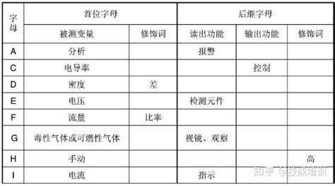 分钟快速掌握PID重要知识点这篇文章讲得很详细 知乎