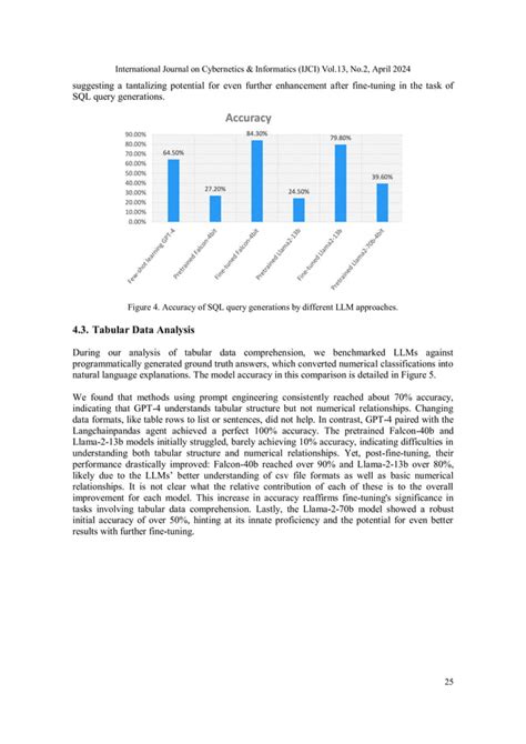 Improving The Capabilities Of Large Language Model Based Marketing Analytics Copilots With
