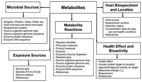New Metabolomic Data Resources Mimedb And Chemfont The Metabolomics Innovation Centre