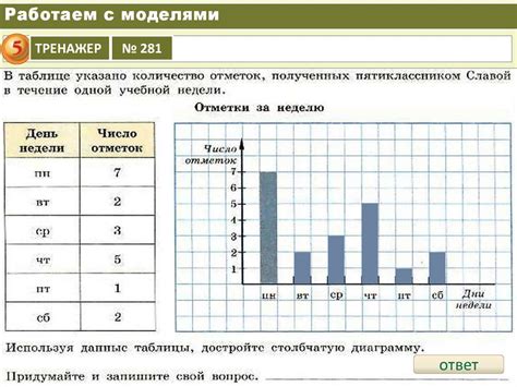 Столбчатые диаграммы чтение и построение диаграмм презентация онлайн