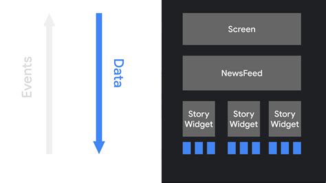 thinking in compose jetpack compose android developers
