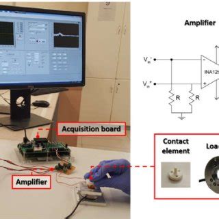 Experimental Setup For Sensor Data Acquisition During Pressure Sensing Download Scientific