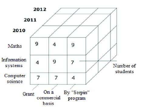 Three Dimensional Data Model Download Scientific Diagram