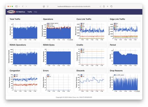 Sflow Ai Metrics With Prometheus And Grafana