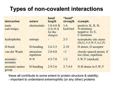 Proetin Tertiary Structure Ppt Chemistry Science