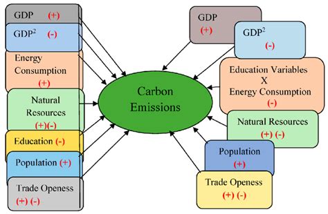 conceptual framework of the variables download scientific diagram
