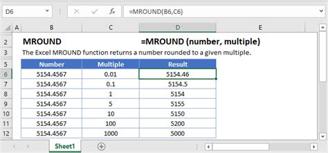 Excel Mround Function Round To Specified Multiple