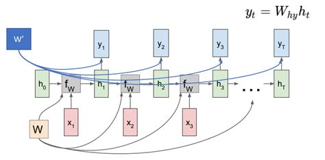 NLP RNN
