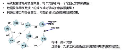 软件工程学习笔记 week7 软件体系结构构件举例 csdn博客