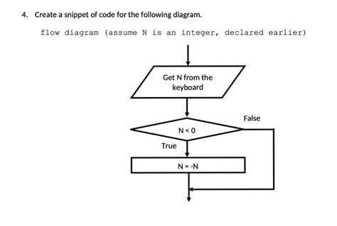 Solved Create A Snippet Of Code For The Following Chegg Com