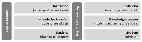 Classical Lecture Source Heise Et Al 2016 Download Scientific Diagram
