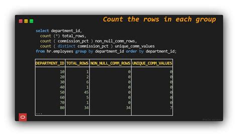 Chris Saxon On Linkedin Sql Chris Saxon On Linkedin Sql