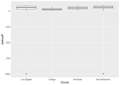 Environmental Data Visualization 16 Data Science 101