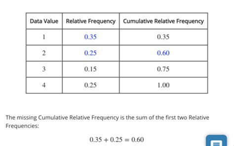 13 Frequency Tables Flashcards Quizlet