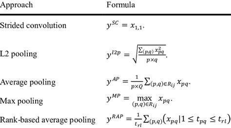 feature map reduction comparison download scientific diagram