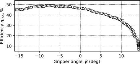 Figure 1 From Design Of Robotic Gripper With Constant Transmission Ratio Based On Twisted String