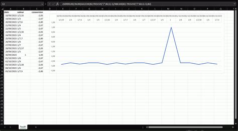 Données Dans Les Graphiques