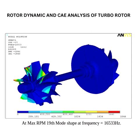 Services Fea Analysis For The Aerospace Sector Tefugen