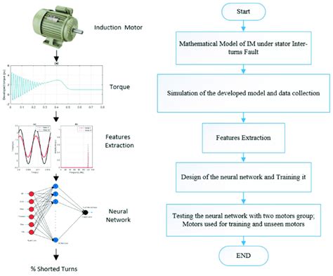 Stator Eccentricity Fault Diagnosis At Carl Cosme Blog