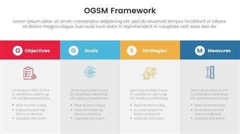 Ogsm 목표 설정 및 실행 계획 프레임워크 인포그래픽 4포인트 스테이지 템플릿슬라이드 프리젠테이션 벡터에 대한 큰 상자