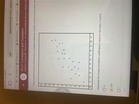Determine The Closest Correlation Coefficient R Value For This Data