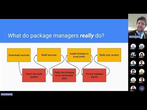 Yacob Cohen Arazi On Linkedin Modern Cmake Best Practices For Library