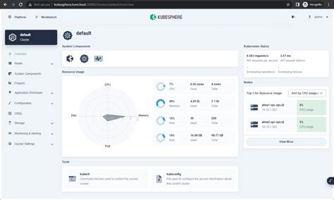 managing kubernetes cluster with kubesphere sys ops id herdiana3389