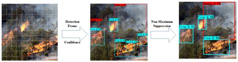 Fire Yolo A Small Target Object Detection Method For Fire Inspection