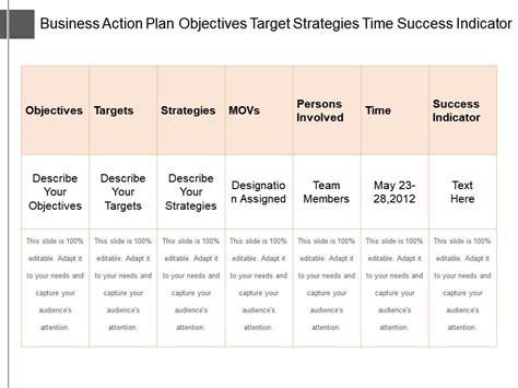 Business Action Plan Objectives Target Strategies Time Success