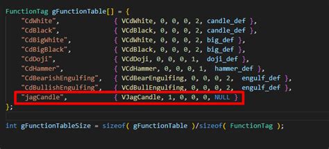 Specifying Function Arguments To Getfunctiontable Plug Ins