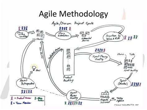 Application Lifecycle Management Pptx
