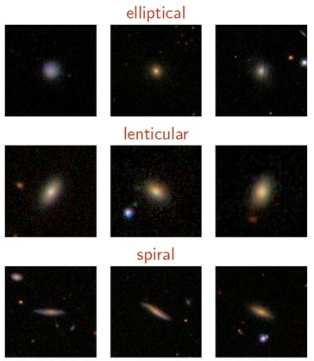 Galaxies Morphology Classification Using Convolutional Neural Networks By Nuno Ramos Carvalho