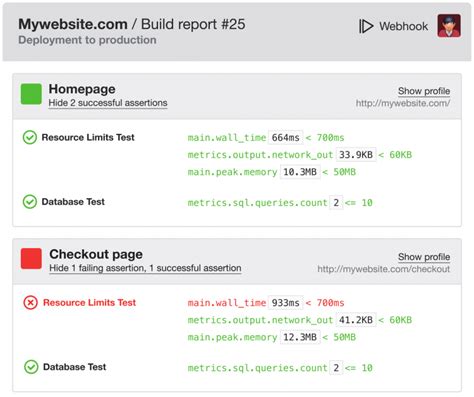 Automate Python Profiling And Performance Testing Le