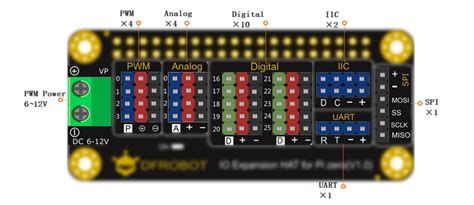 Buy Io Expansion Hat For Raspberry Pi 5 Zero Zero W 4b 3b In