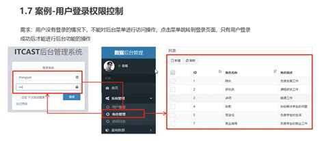 java java学习笔记第六十四天 ssm 用户登录权限实现 前端导师歌谣 博客园