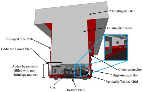 Structural Performance Of Reinforced Concrete Beams Retrofitted Using Modularized Steel Plates