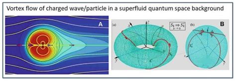 A Vortex Avenue Confined By Transfer Flow With A Dipole Source Inside