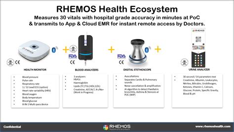What Is Remote Health Monitoring And Why Is It Becoming Increasingly Prevalent