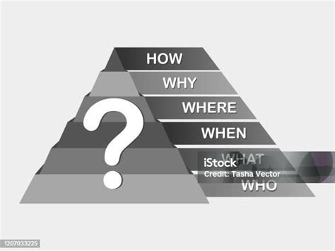 질문이 있는 물음표 누가 무엇을 어디서 언제 왜 어떻게 역 피라미드 질문 답변을 가지고 0명에 대한 스톡 벡터 아트 및 기타 이미지 Istock