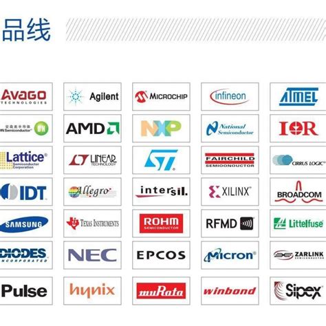 xc7a100t 1ftg256i fpga现场可编程逻辑器件 xilinx 封装bga 批次23