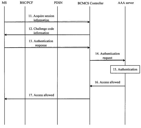 Method For Implementing Broadcastmulticast Area Management In A