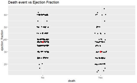 Exploratory Data Analysis In R Data Summarising Visualization And