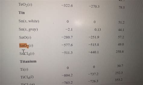solved using standard thermodynamic data from appendix d