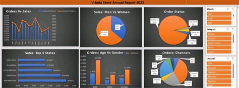 Picnic Rautaray On Linkedin Dataanalytics Salesstrategy Excelmagic