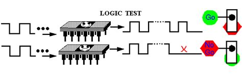 Principles Of Vlsi Design