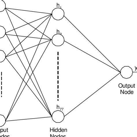 Feed Forward Mlp Network Architecture Download Scientific Diagram