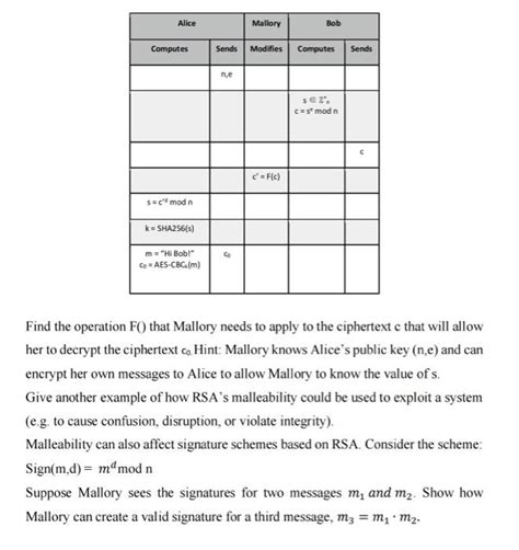 solved task 3 implement textbook rsa and mitm key fixing